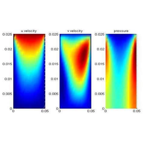 پروژه روش های حل عددی معادله ناویر استوکس بر حسب سرعت و فشار در حالت دو