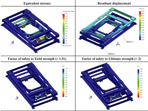 Results Of Structural Analysis For The Close Lifting Table Download Scientific Diagram