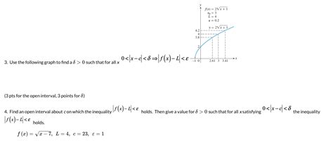 Solved Use the following graph to find a δ such that for Chegg