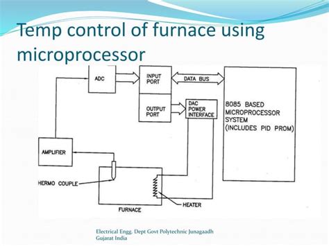 Microprocessors Applications At Diploma Lelvel Pptx Computer