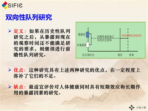 《流行病学大讲堂》第二十讲之队列研究（二）研究设计与实施 流病大讲堂 上海国际医院感染控制论坛 Powered By Discuz