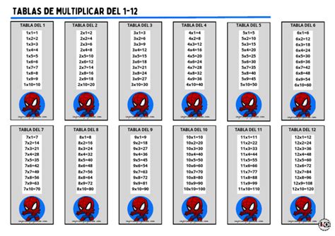Tablas De Multiplicar 1 12 Spiderman Pdf