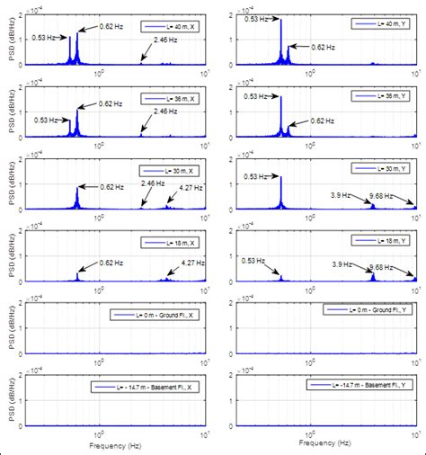 Experimental And Numerical Dynamic Identification In An Rc Tower