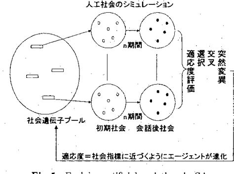 figure 1 from inverse simulation for analyzing emergent behaviors in