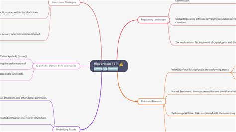 Blockchain Mind Maps For Beginners Mindmap Ai