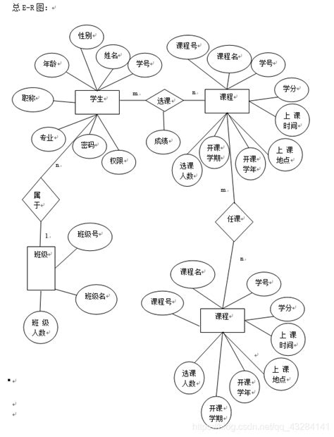 学生选课管理系统（sql Serverjava 解决选课冲突问题附源码）选课信息系统案例 Csdn博客