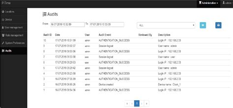 Pitime Clock Health Monitoring Software Polmon Instruments Pvt Ltd