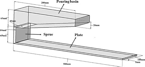 Schematic Of Geometry Intended For Gravity Casting Download