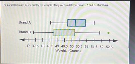 the parallel boxplots below display the weights of bags of two