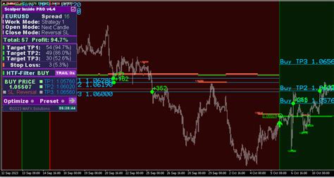 Best Scalper Indicator Mt Download