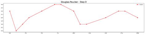 Creating Animated Plots With Matplotlib Spatial Thoughts