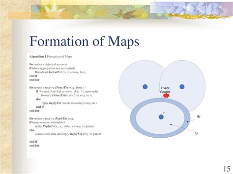 Ppt A Real Time Communication Framework For Wireless Sensor Actuator Networks Powerpoint