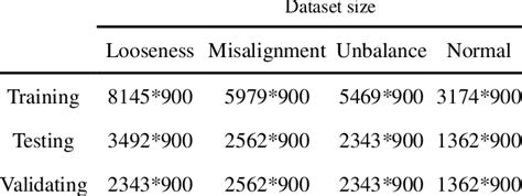 Size Of Dataset After Data Augmentation Download Scientific Diagram