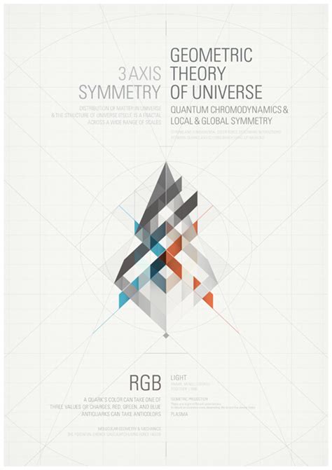 Geometric Theory Of Universe On Behance
