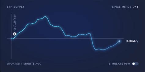 이더리움 가능 Eth 매파적 상황에도 안정 유지 한국어로 된 암호화 뉴스