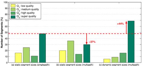 In This Experiment With Two Paths Of And Mbit S Bandwidth Download Scientific