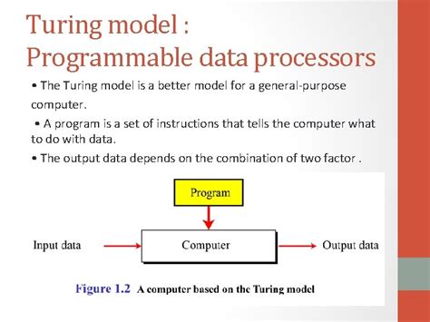 chapter 1 introduction objectives define the turing model