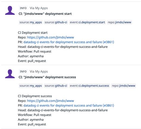 Github Jimdodatadog Events Action Custom Github For The Repo Github Jimdodatadog Events Action Custom Github For The Repo