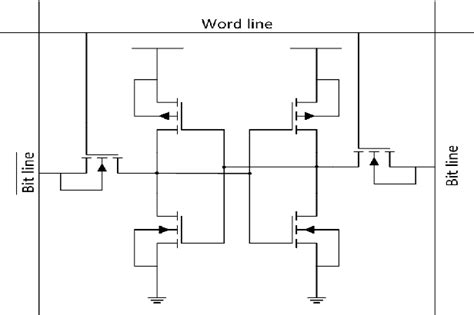 shows schematic of sram cell sram cell consist of six transistors as