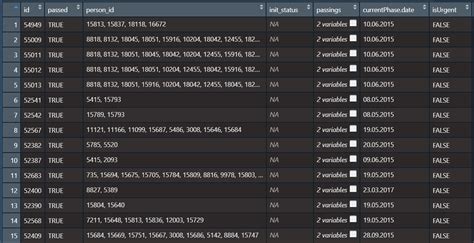Nested Unnest In R Conditional On The Cells Content Stack Overflow