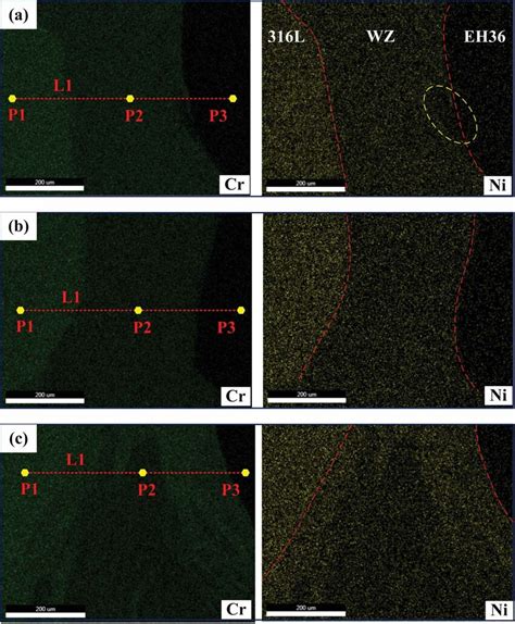 Alloy Element Distributions Of A Case 1 B Case 2 And C Case 3