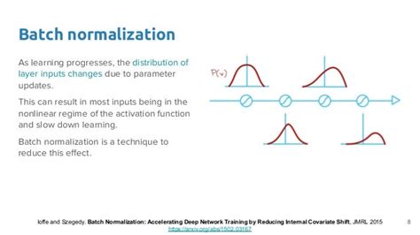 Optimizing Deep Networks D1l6 Insightdcu Machine Learning Workshop