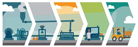Audio Signal Feature Extraction And Clustering By Pipe Runner Project Heuristics Medium