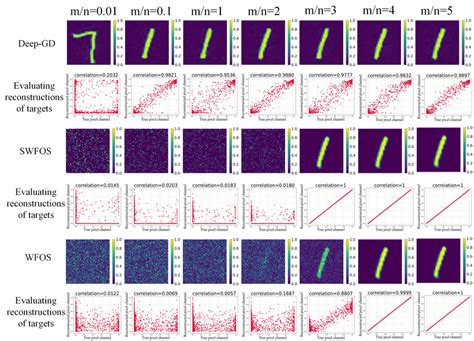 Comparison Of Sparse Target Reconstruction Results At Different Download Scientific Diagram