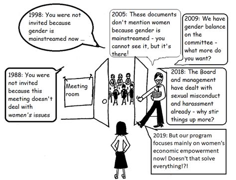 Challenges Of Gender Equality Advocates In Donor Agencies Download Scientific Diagram