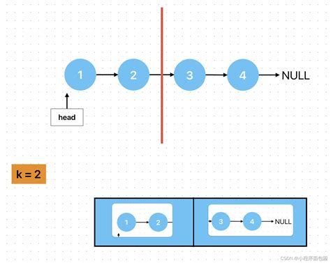 Leetcode刷题之分隔链表（图解 代码）leetcode分隔链表c语言 Csdn博客