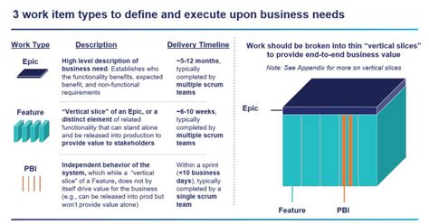 What Are 3 Work Item Types For New Products Todd Berry Posted On The