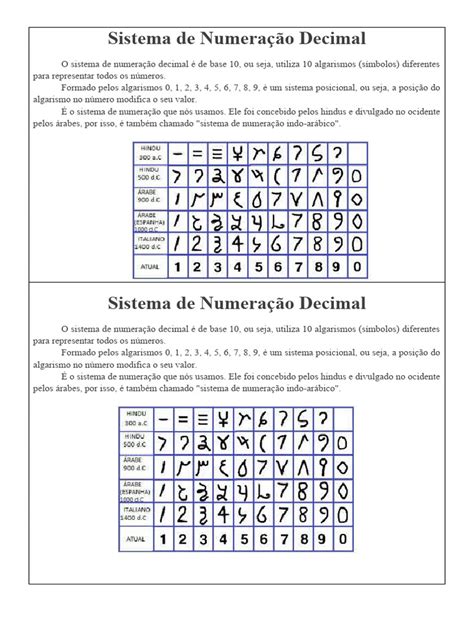 Sistema De Numeração Decimal Base 10 Pdf