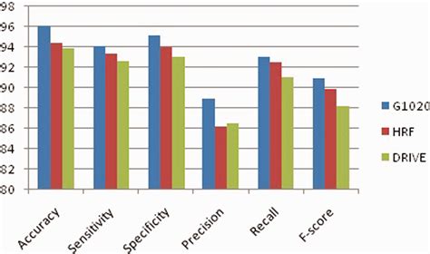 Hybrid Convolutional Neural Network Optimized With An Artificial Algae