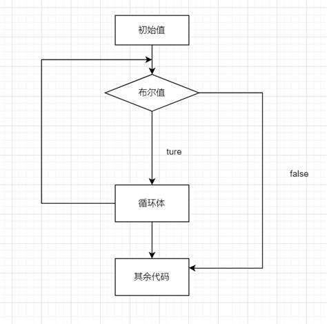 Java基础——流程控制语句（循环结构）java循环流程控制语句 Csdn博客