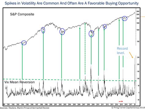 Webinar Volatility Returns Is There More Life Left In This Bull Market Webinar Volatility Returns Is There More Life Left In This Bull Market