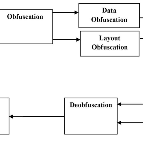 Proposed Security Framework For Sql Injection And Xss Attack Download