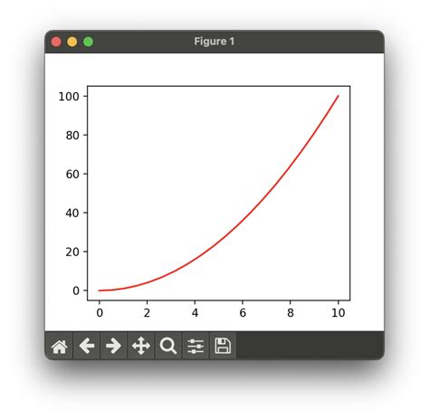 Python Matplotlib Modülü
