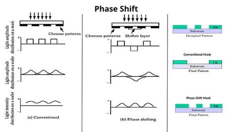 Photolithography In Vlsi Fabrication Pptx