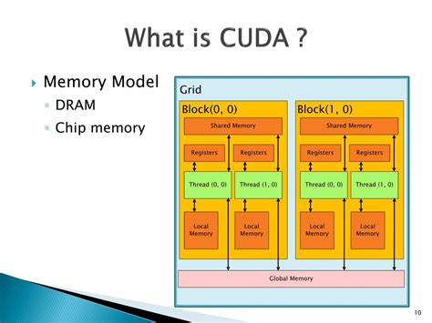 ppt introduction to cuda powerpoint presentation free download id