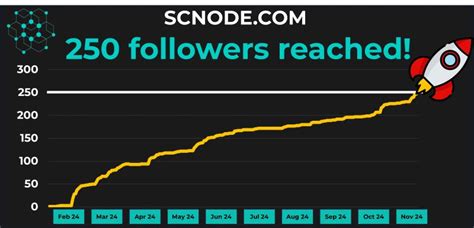 scnode digitaltwin knowledgesharing community target milestone… scnode