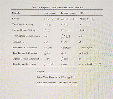 solved 7 5 for each case below using properties of the