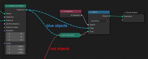 how to avoid rendering the original object when using the geometry node