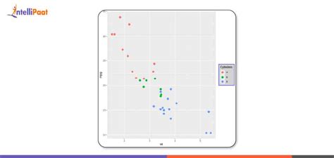Control Ggplot2 Legend Look Without Affecting The Plot