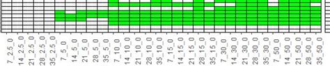 R Geomtile Aligning X Labels And Tick Marks Stack Overflow