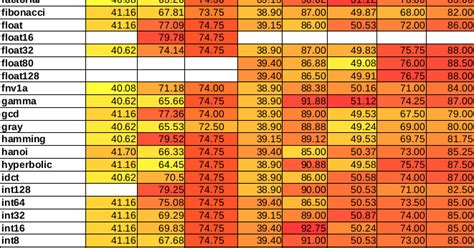 A Smackerel Of Opinion Stress Testing Cpu Temperatures