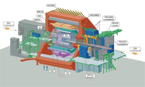 Alice Detector And Sub Components 1 Download Scientific Diagram Alice Detector And Sub Components 1 Download Scientific Diagram