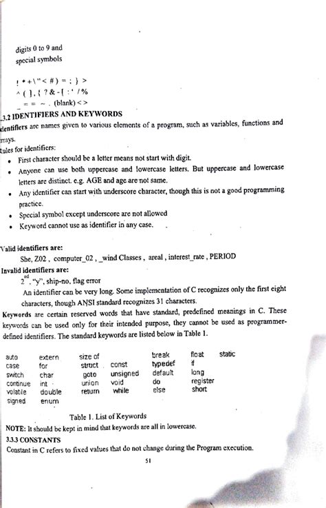 C Notes Contain High Level Content For Study Digits 0 To 9 And Special Symbols