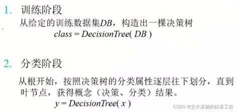 机器学习与scikit Learn 14 ：算法 决策树 工作原理图解决策树原理图 Csdn博客
