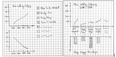 Using Highcharts As A Javascript Newbie Highcharts Blog Highcharts