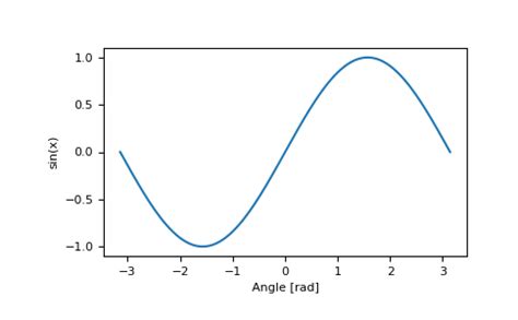 Numpy Sin NumPy V2 4 Dev0 Manual